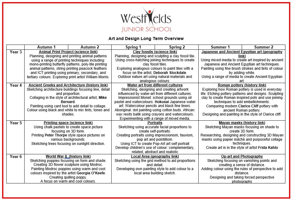 Art | Westfields Junior School